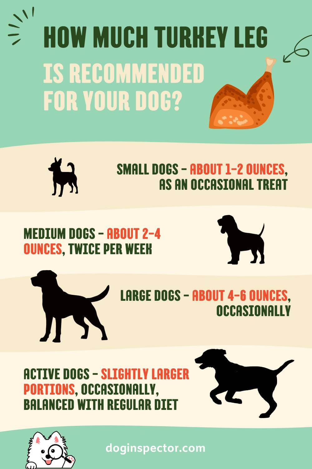 Can Dogs Eat Turkey Legs? A Guide to Safe and Healthy Treats for Your Dog